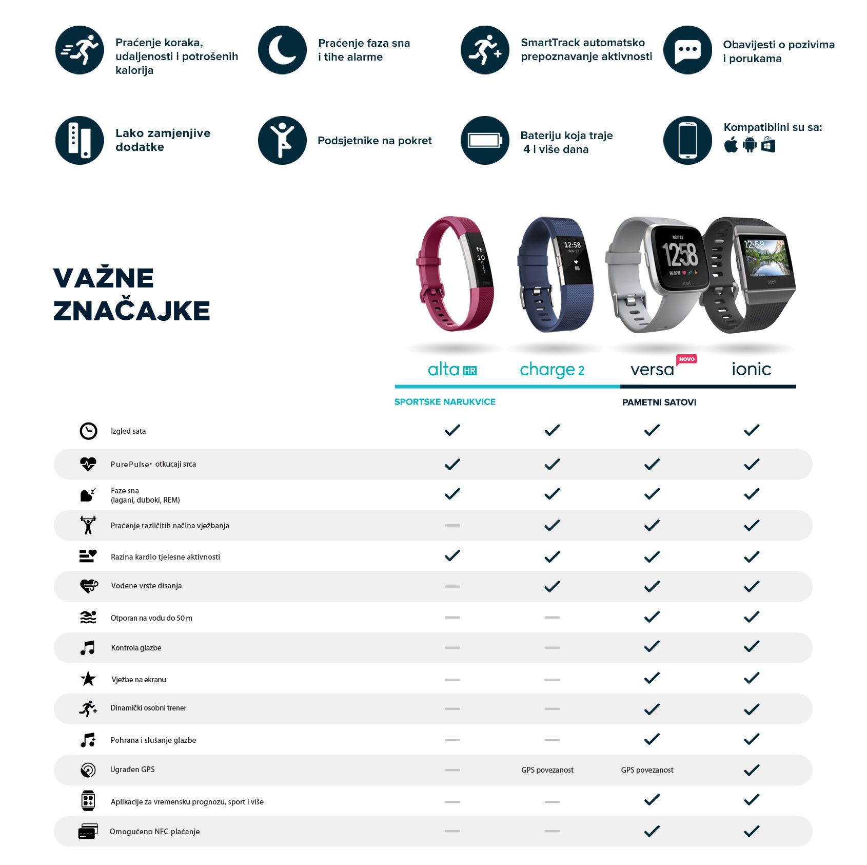 Fitbit - Find your fit